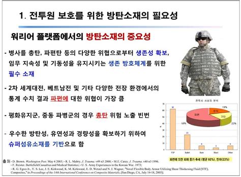 유용원 한국군 미군의 방탄복 방탄헬멧 비교 등 육군 워리어 플랫폼 세미나 발표