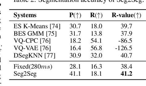 Table 2 From Unified Segment To Segment Framework For Simultaneous