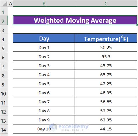 How To Calculate Weighted Average In Pivot Table Printable Forms Free Online