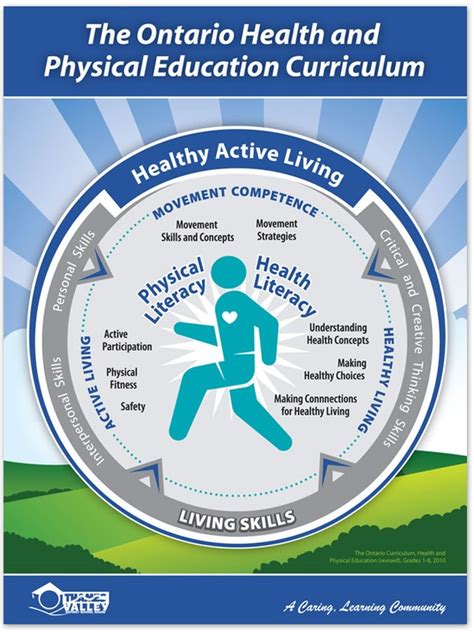 How To Plan For Health And Physical Education Health And Physical