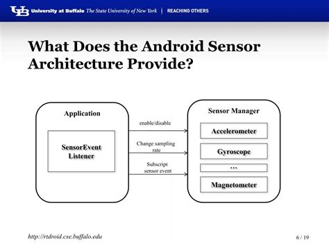 Ppt Real Time Sensing On Android Powerpoint Presentation Free