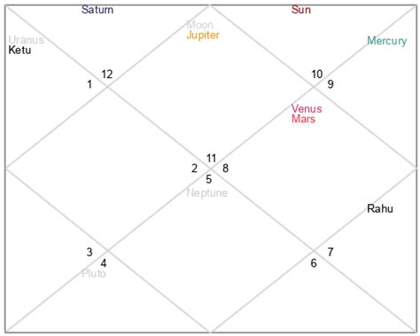 Simo Karttunen Age Birthday Zodiac Sign And Birth Chart