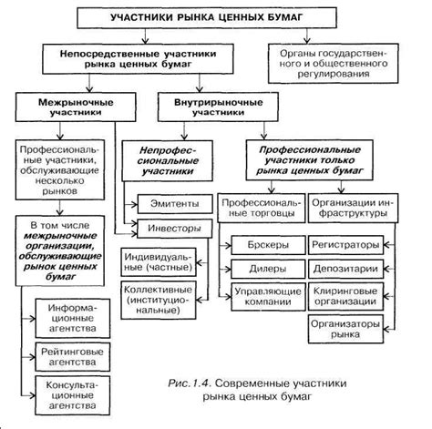 2 Функции рынка ценных бумаг