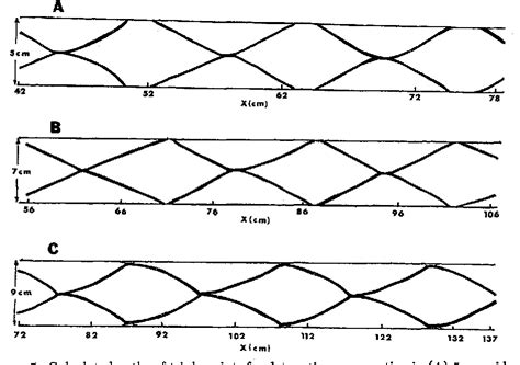 Figure 5 From The Structure Of Detonation Waves Semantic Scholar