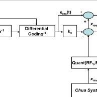 The Proposed Decoder Download Scientific Diagram