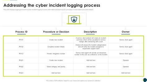 IT Threats Response Playbook Addressing The Cyber Incident Logging