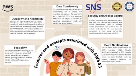 Kishore Kumar On Linkedin Snsin Aws Azure Gcp Cloudmigration Cloudarchitect