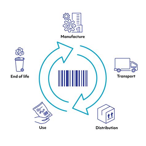 Digging Into Identification And Traceability Of Products Armor Iimak