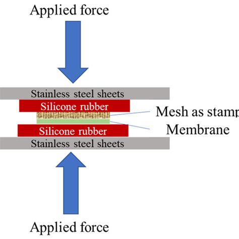 Experimental Method For Patterning Membrane Samples By Thermal