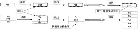 一种卷对卷水平镀铜装置及其工艺的制作方法