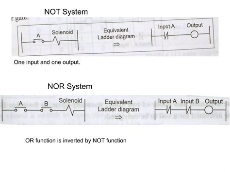 Mechatronics Unit 4 Programmable Logic Controller Ppt