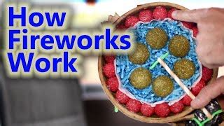 How Do Fireworks Actually Work Heres The Explosive Science Safe
