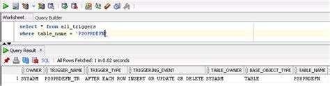💡technology And Management Journal How To Create A Database Level Audit