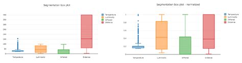 TSM Machine Learning With Microsoft ML NET Part