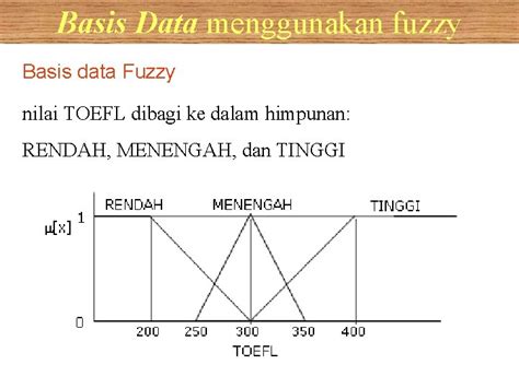 Kecerdasan Buatan Logika Fuzzy Fuzzy Logic Edy Mulyanto