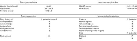 nonlinear analysis of electroencephalogram in frontotemporal