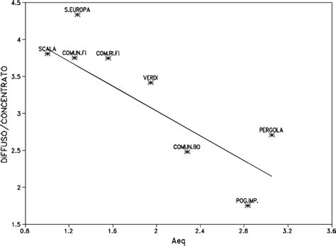 19 Correlation Plots Download Scientific Diagram
