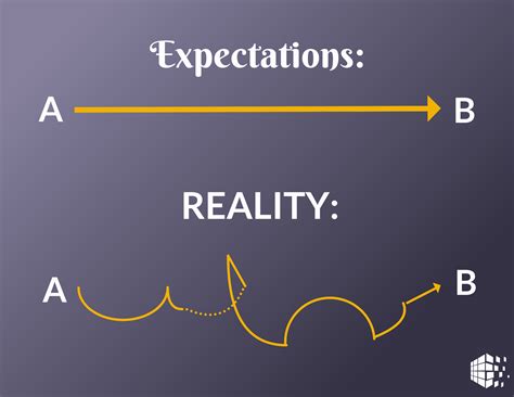 Starting A New Job Expectations Vs Reality Split Testing