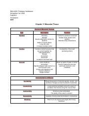 Understanding Muscular Tissue: Types, Functions, and | Course Hero