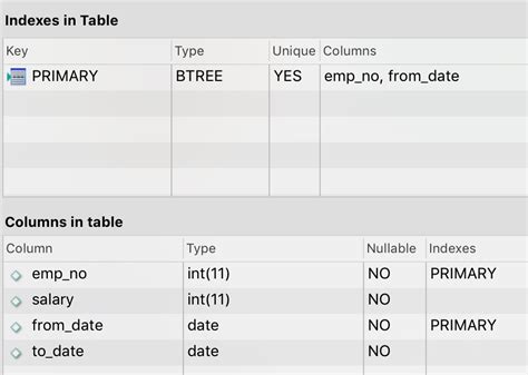 Java A Previous Used Property Always Shown Up In Requestbody Example