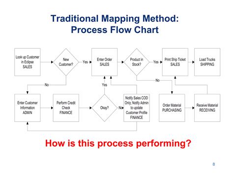 Metrics Based Process Mapping What When How PDF Metrics Based Process Mapping What When How PDF