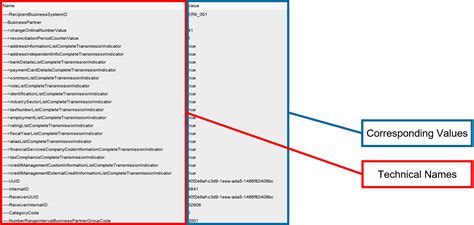 Extension And Enhancement Of The Srtmoni Generic Sap Community
