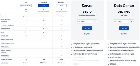 Bitbucket Pricing Cost And Pricing Plans