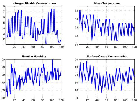 Training Testing And Validation Data Set [13] Download Scientific Diagram
