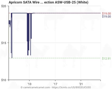 Apricorn Sata Wire Usb Version Loxamommy