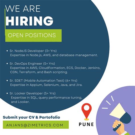 Anjan Singh On Linkedin Hiring Openpositions Nodejsdeveloper