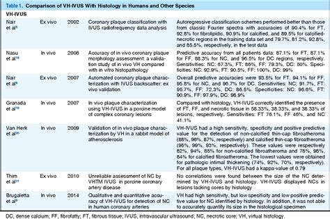 Table 1 From Assessment Of Plaque Composition By Intravascular