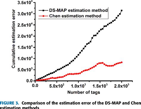 figure 1 from a fast and universal rfid tag anti collision algorithm