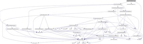 Kd Chart 2 Kdchartstockdiagramcpp File Reference
