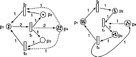 figure 2 from structured redundancy for fault tolerance in state space