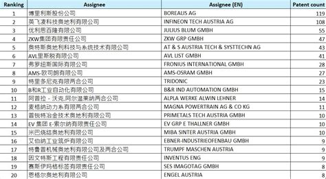 Hugo Wu On Linkedin In All Of China Cn Published Patent Applications