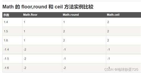 JAVA基础知识 EW帮帮网