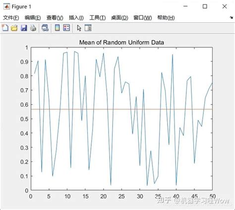 matlab入门适合初学者 知乎