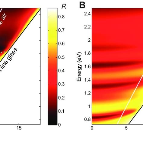 Fine And Hyperfine Structure Of The Atomic Caesium D 2 Line 6 2 S 1 2