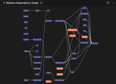 using the viewers rai documentation
