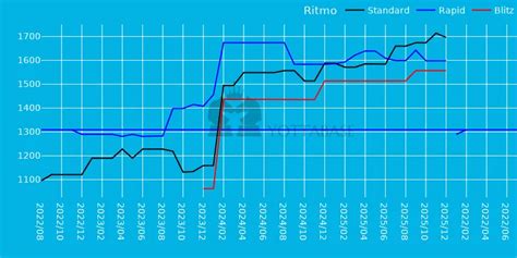 Yottabase Free Chess Games Of Sally Hamadeh