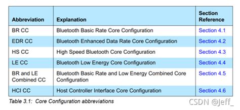 Bluetooth 蓝牙介绍一 ：基础知识bt A2dp Csdn博客