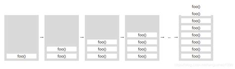 Javascript堆栈调用 Csdn博客