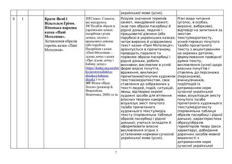 Календарно тематичне планування уроків зарубіжної літератури для 5 класу НУШ І ІІ семестр 2022
