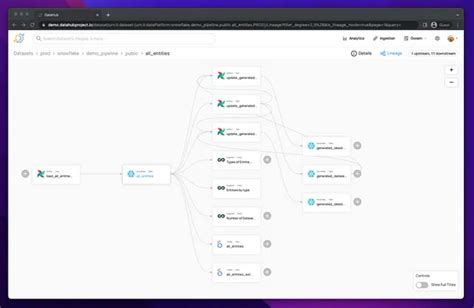 Harnessing The Power Of Data Lineage With Datahub