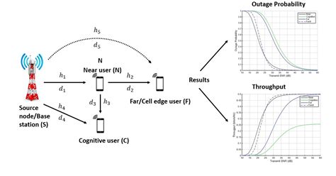 International Journal Of Technology