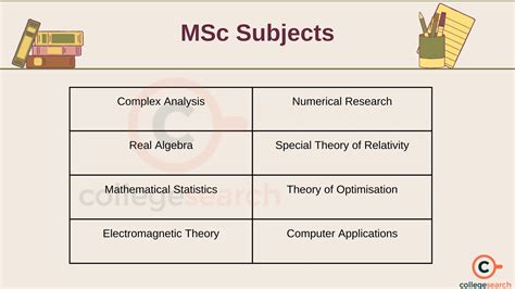 Msc Syllabus 2025 Subjects Semester Wise Syllabus Specializations And Books