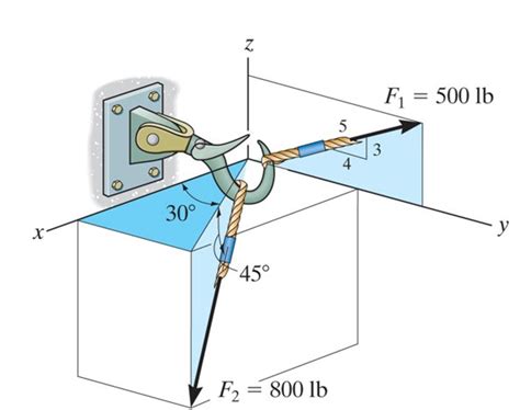 Solved Determine The Magnitude Chegg Com