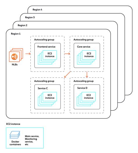 No We Dont Use Kubernetes