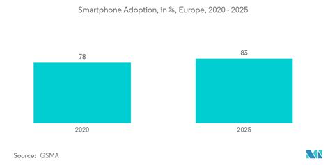 Hard Disk Drive HDD Market Size Share Analysis Industry Research