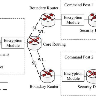 Principle Of Packet Scheduling Algorithms Download Scientific Diagram